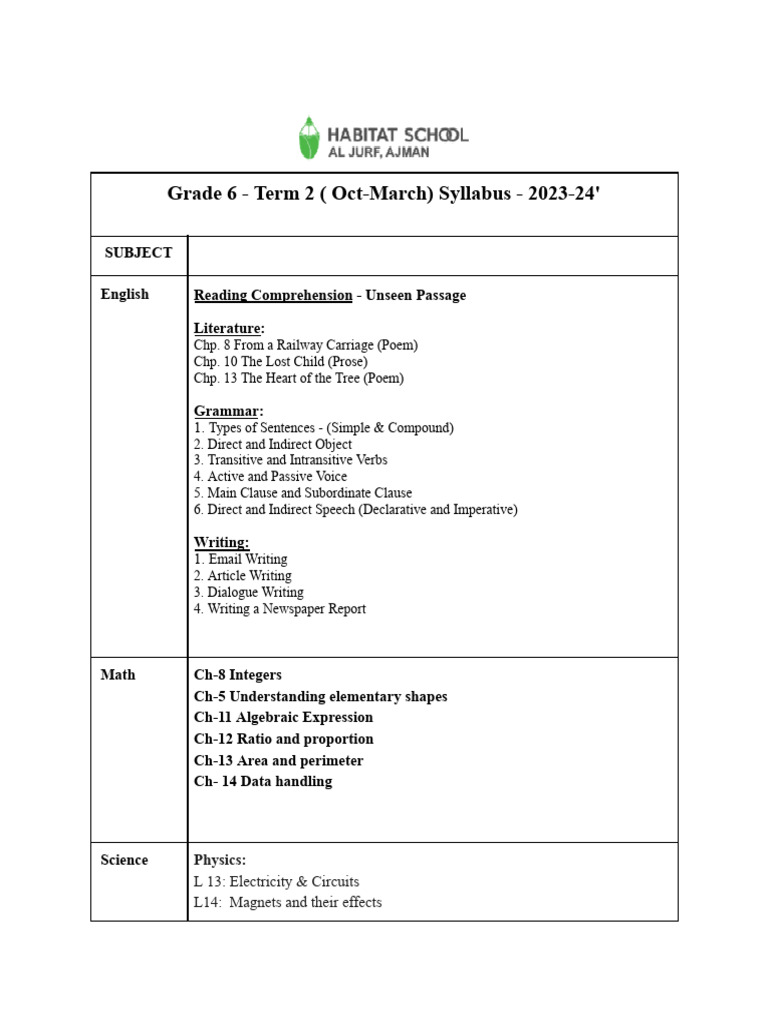 Grade 6 Term 2 Syllabus | PDF