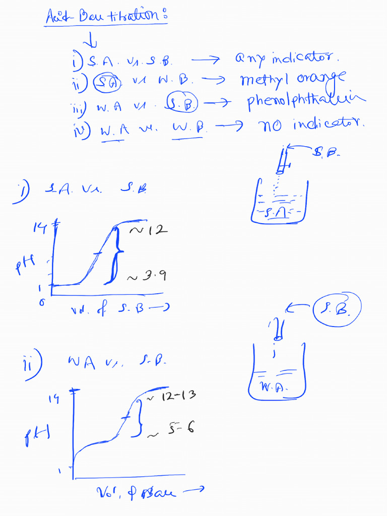Ionic Eqm Last Class Note | PDF