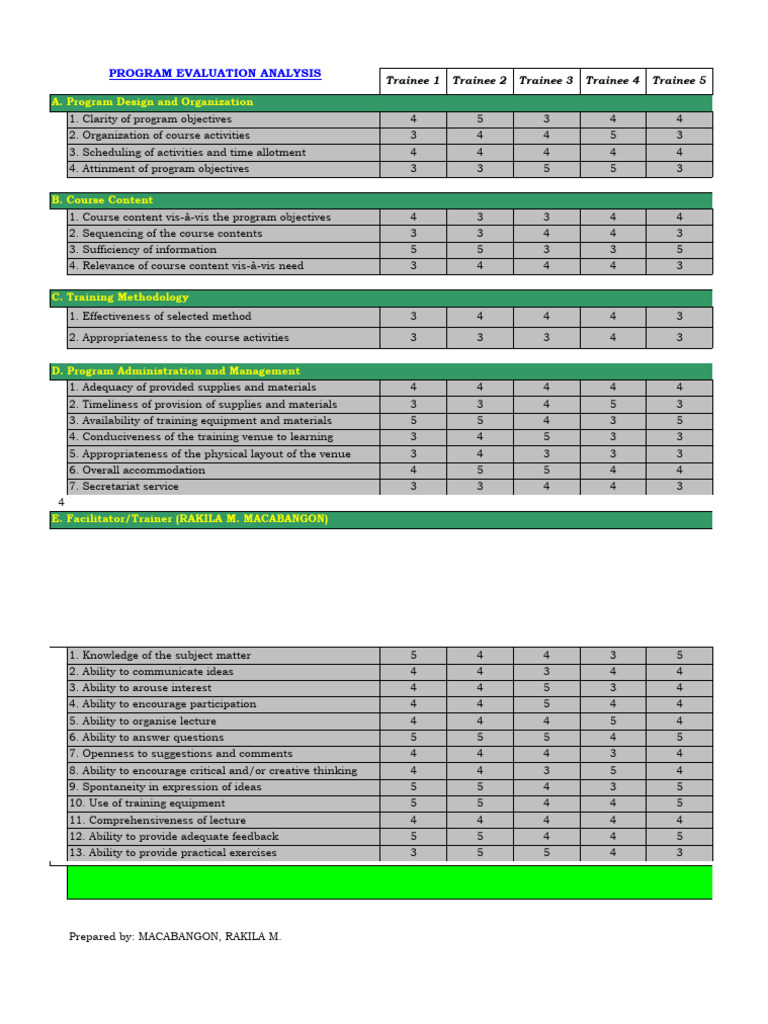 5 - Program Evaluation Analysis | PDF | Cognitive Science | Behavior Modification