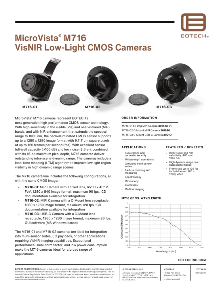 2024 EOTECH MicroVista M716 | PDF | Camera | Infrared