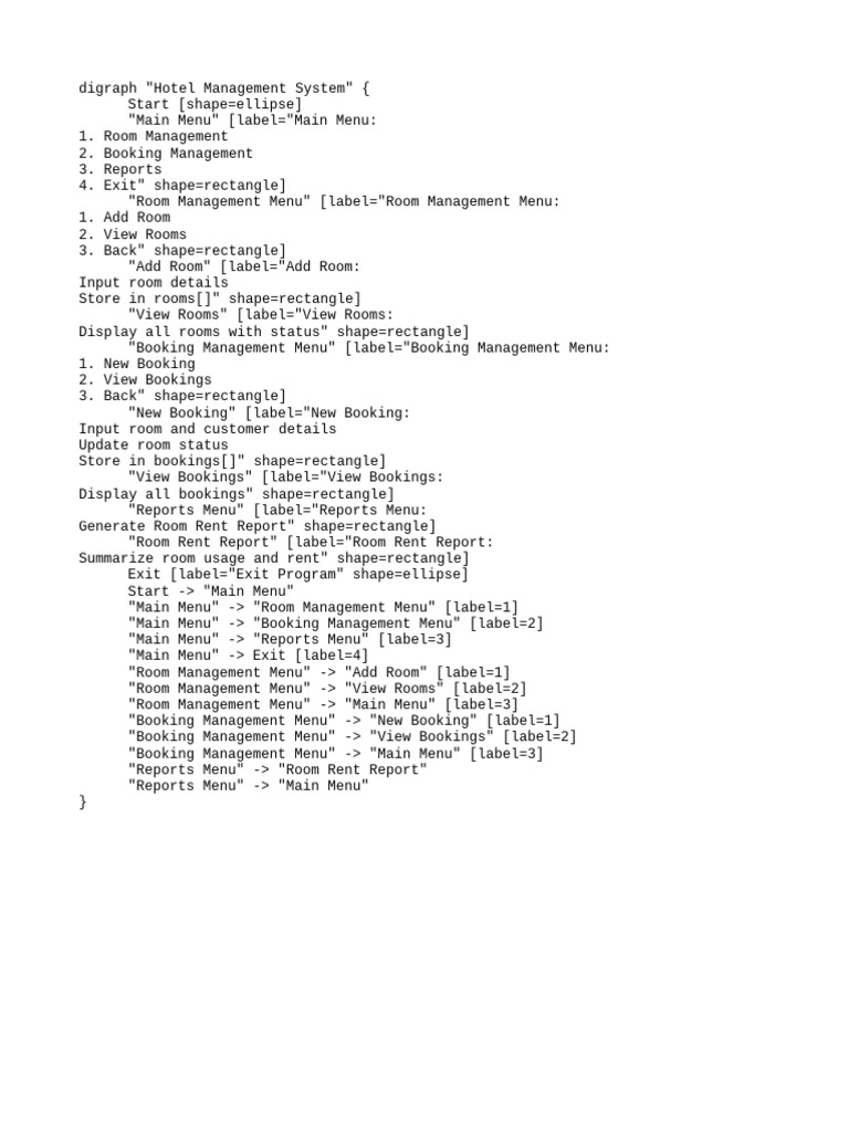 Hotel Management System Flowchart | PDF