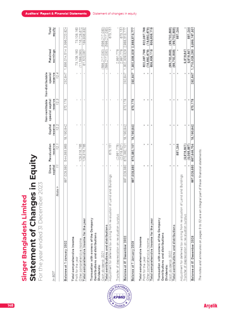Singer Bangladesh Equity Changes 2023 | PDF | Dividend | Equity (Finance)