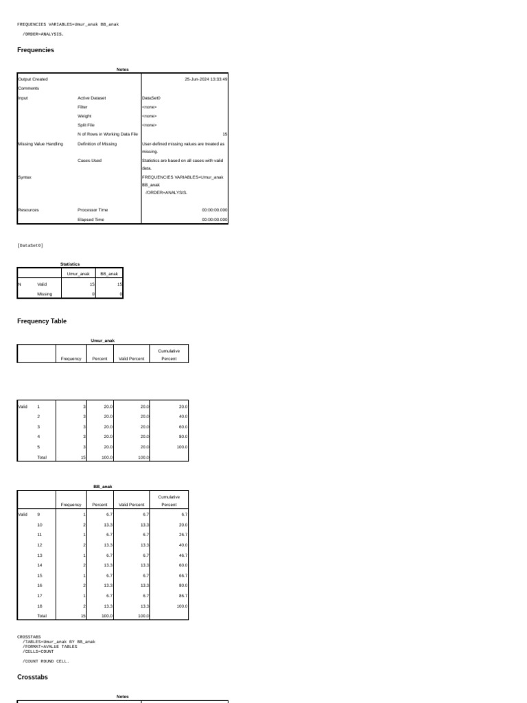 spss regresi fix | PDF | Errors And Residuals | Median