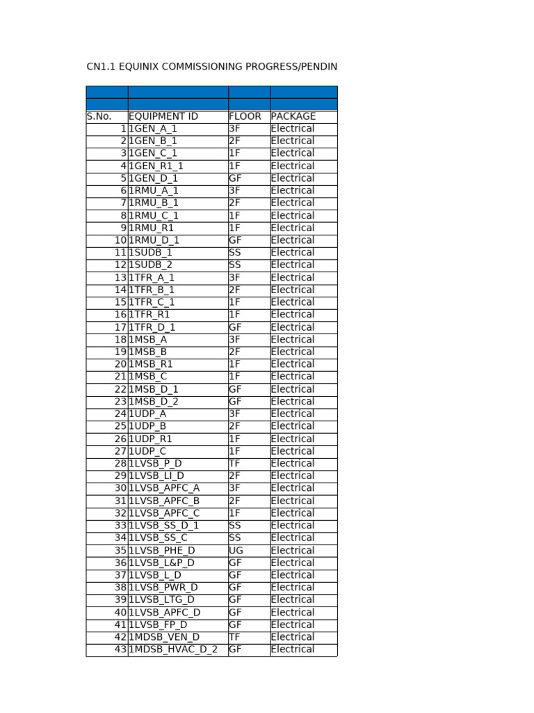 CN1.1_Asset List & Cx Progress Update | PDF | Power Engineering | Electrical Engineering