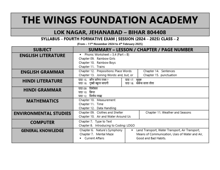 Cls-2-Syl-Fa-4 (2024-25) | PDF