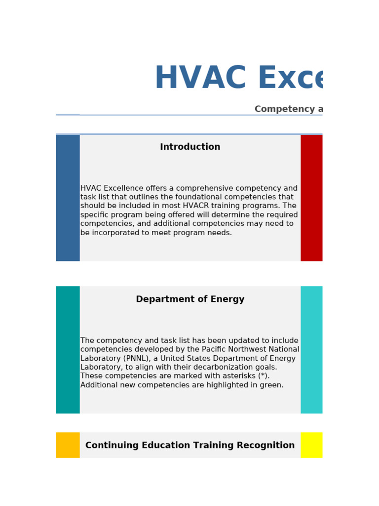 competency-and-task-list | PDF | Electric Motor | Heat Pump