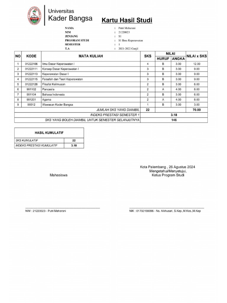 (KHS-KRS) Putri Maharani 21220023 | PDF