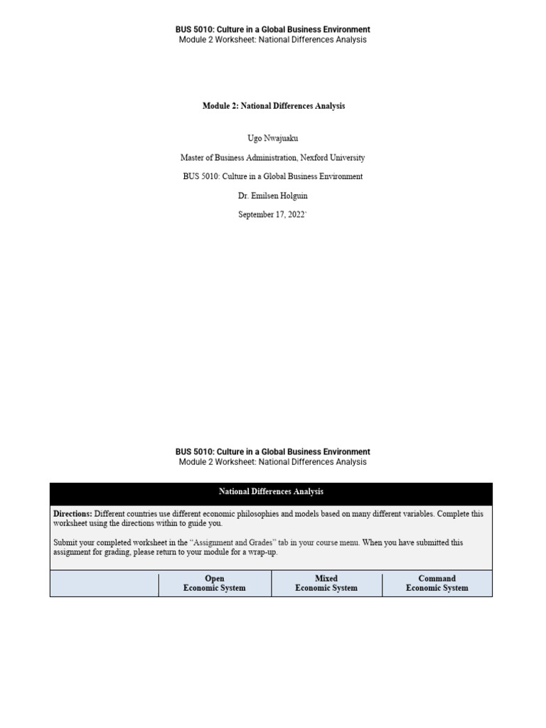 BUS 5010 Module 2 Worksheet | PDF | Taxes | Market (Economics)