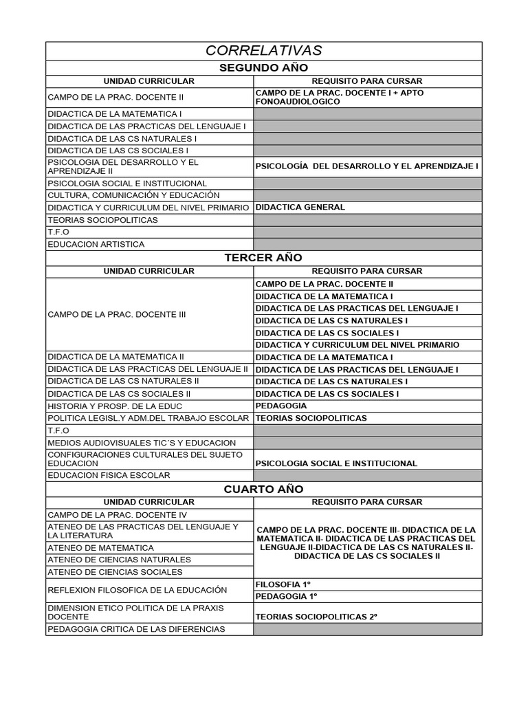 Correlativas Primaria | PDF | Pedagogía | Plan de estudios