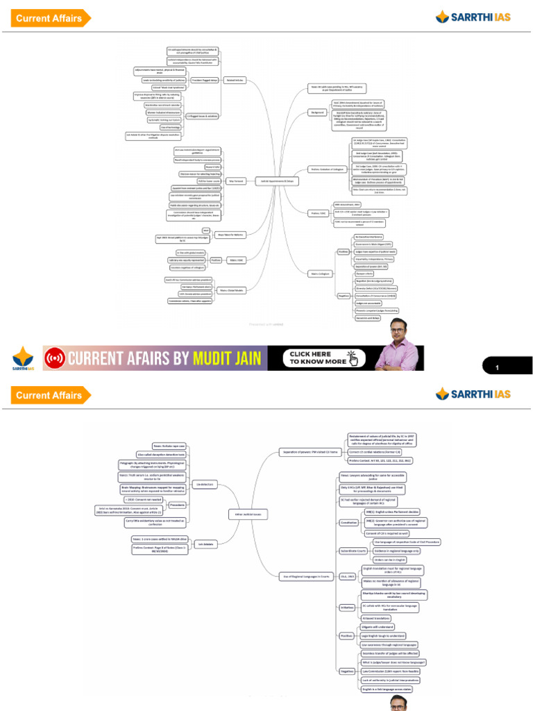 005) (ENG) L-1 (Mind Maps) - Polity & Constitution | PDF