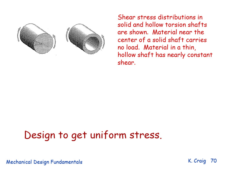 Fundamental Principles of Mechanical Design - 3 | PDF