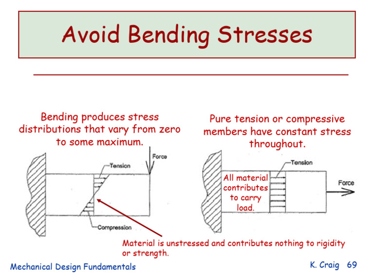 Fundamental Principles of Mechanical Design - 2 | PDF