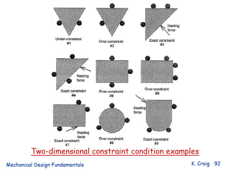 Fundamental Principles of Mechanical Design_1 | PDF