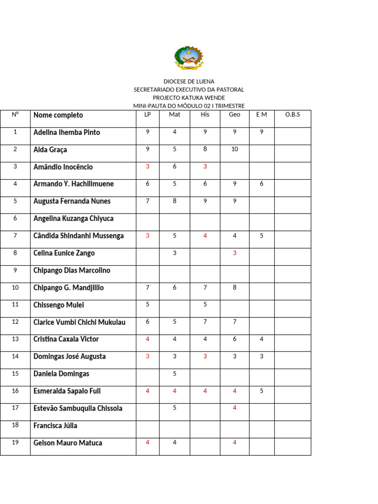 MINI-PAUTA Do Módulo 2 Sala N° 1 | PDF