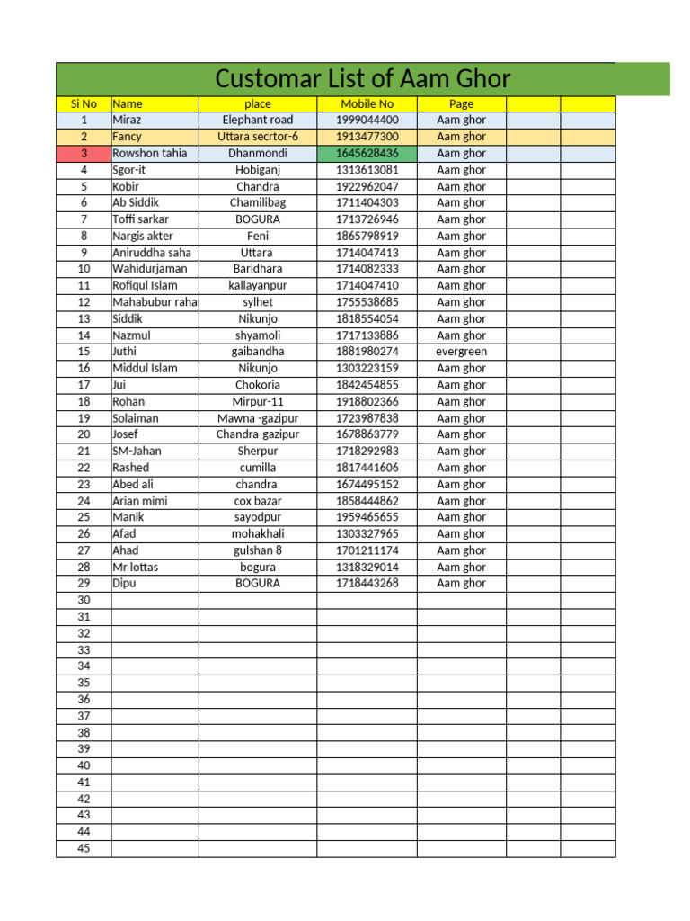 Customar Aam Ghor Contact List | PDF
