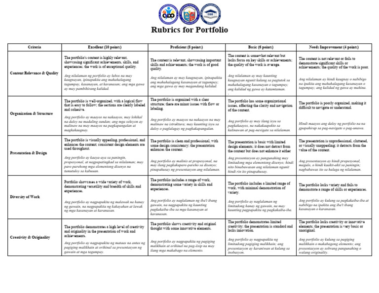 Portfolio Rubrics | PDF