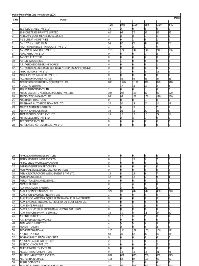 Vahan Vehicle Sales Data 2024 | PDF | Vehicles | Motor Vehicle