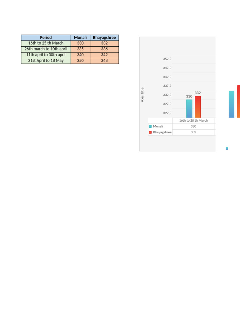 Bhagyashree Progress Report Summary | PDF