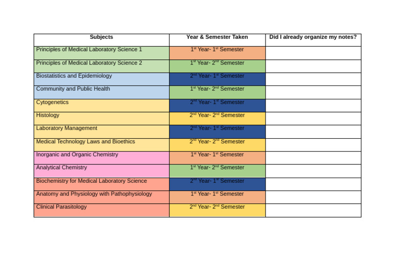 MedTech Battery Exam Syllabus Overview | PDF
