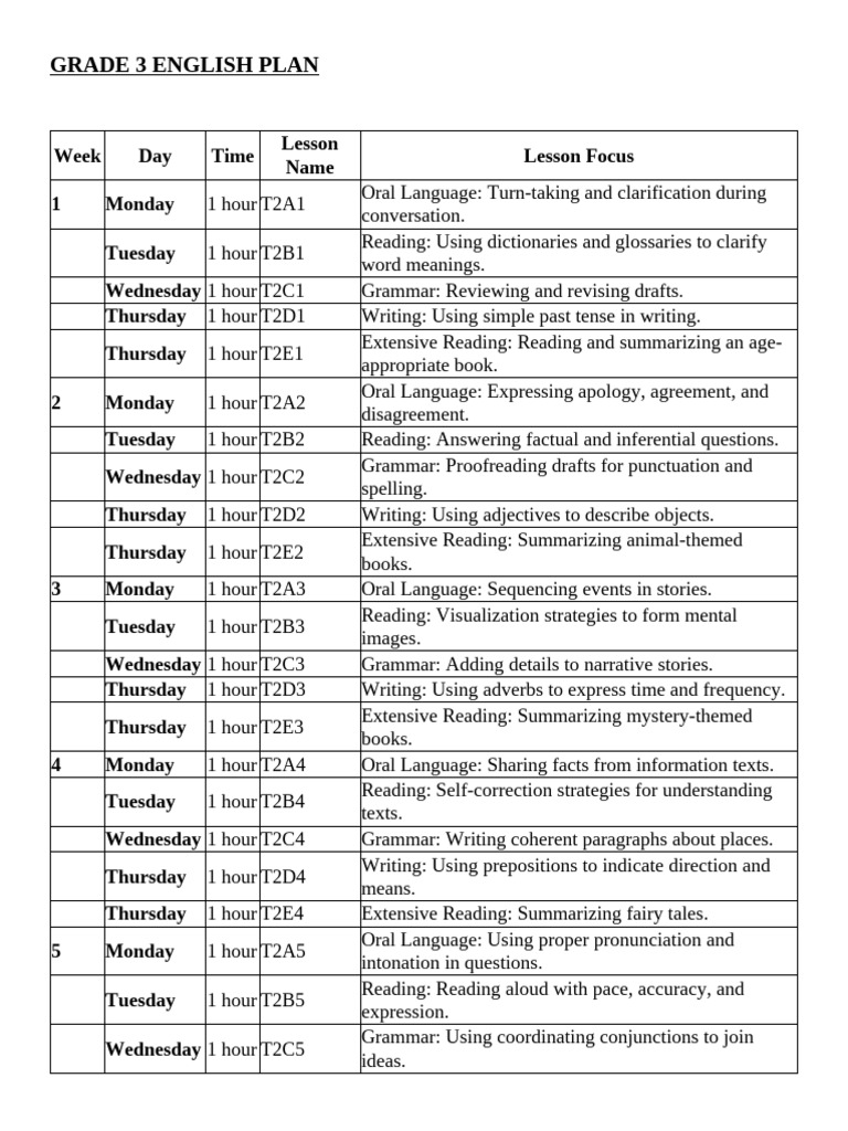 Grade 3 English Weekly Lesson Plan | PDF | English Language | Adverb
