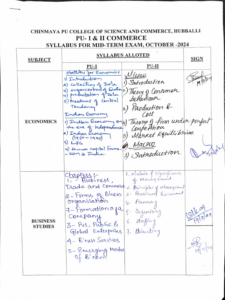 Syllabus For Midterm Exam | PDF
