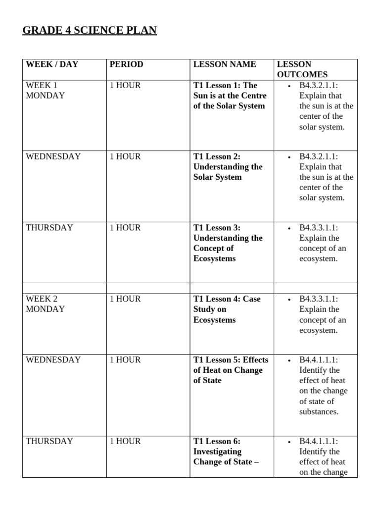 Grade 4 Science Curriculum Overview | PDF | Electricity | Natural ...