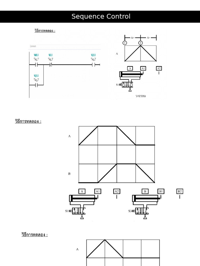 3.sequence Control PLC | PDF