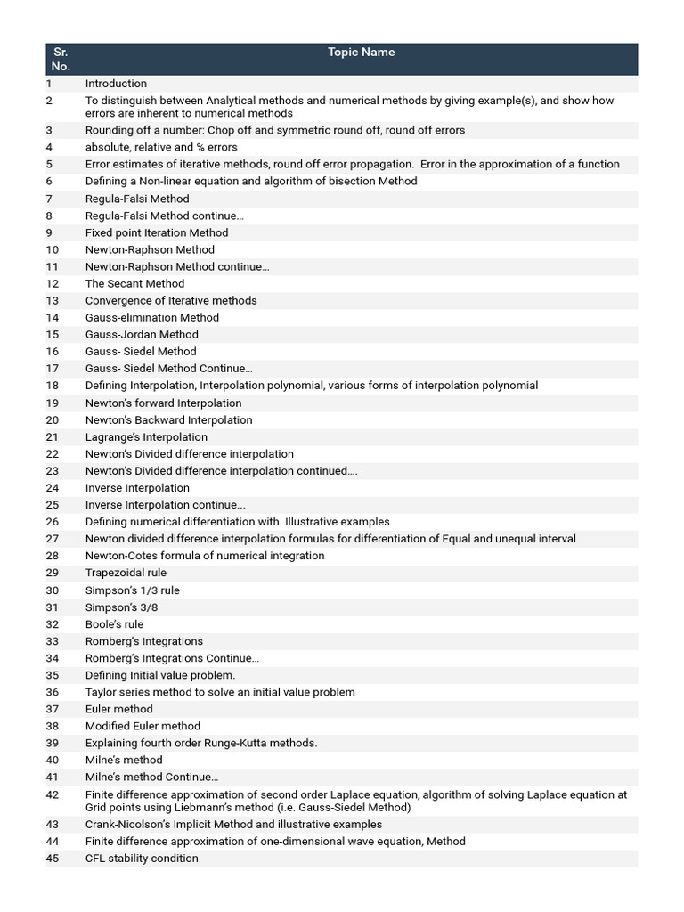 A Complete Web Enabled Education Administration Software | PDF