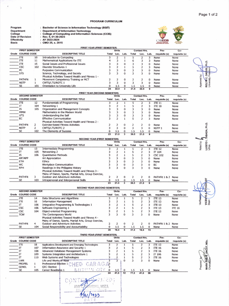 BSIT Curriculum Overview 2023-2024 | PDF | Science