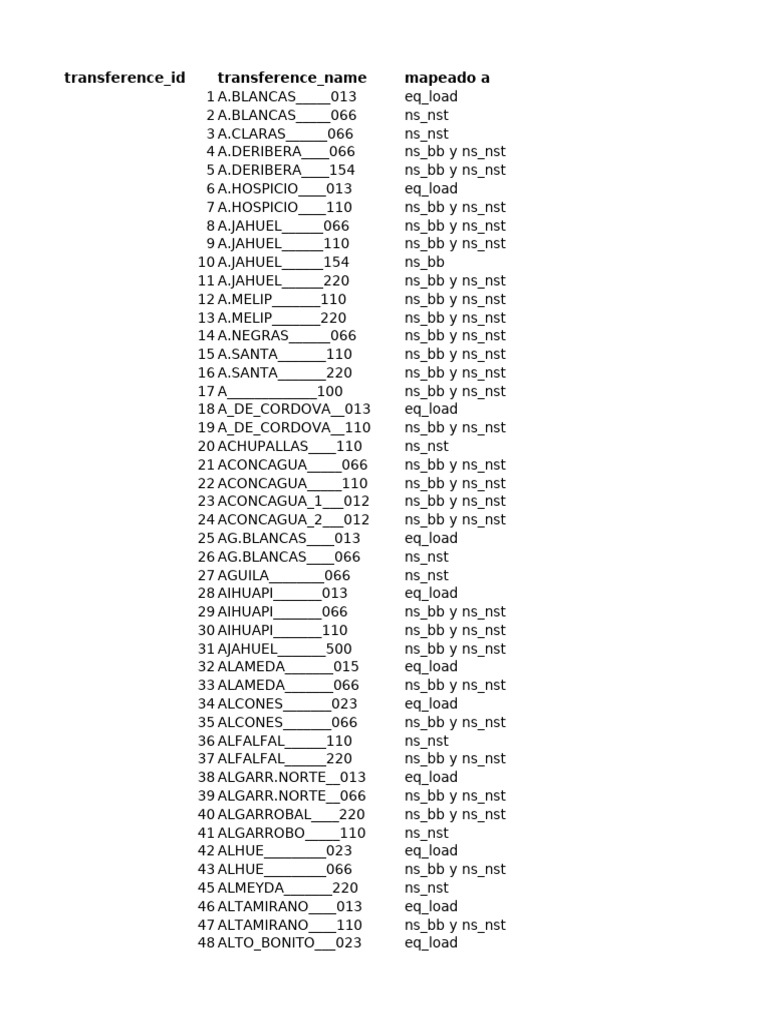 FPen Mapeo Barras | PDF