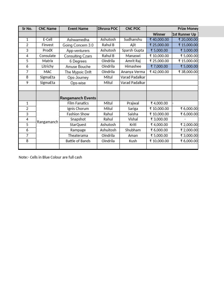 Event Winners and Prize Money Breakdown | PDF