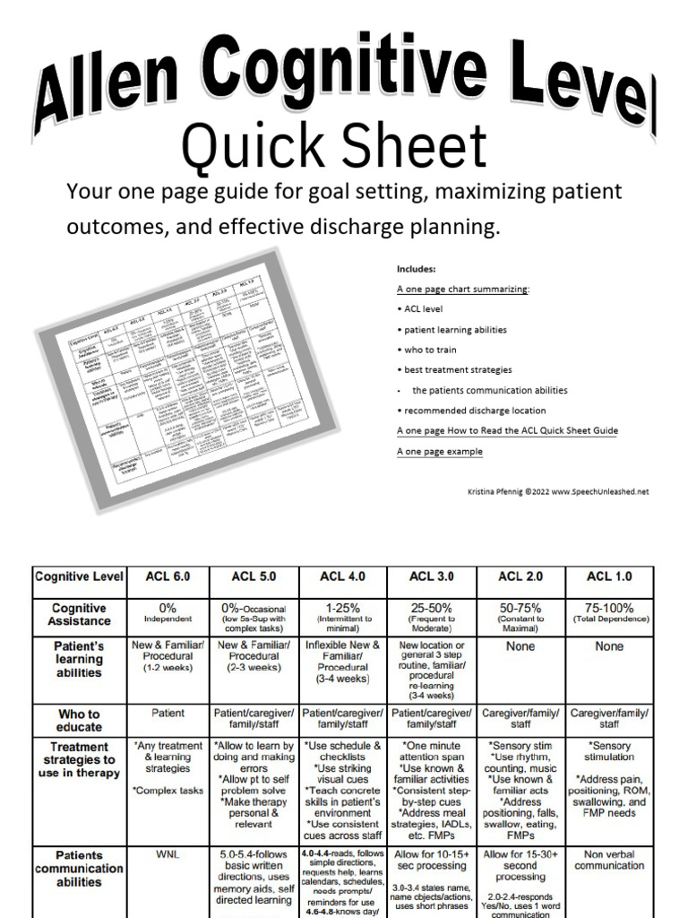 Quick Sheet: Your One Page Guide For Goal Setting, Maximizing Patient ...
