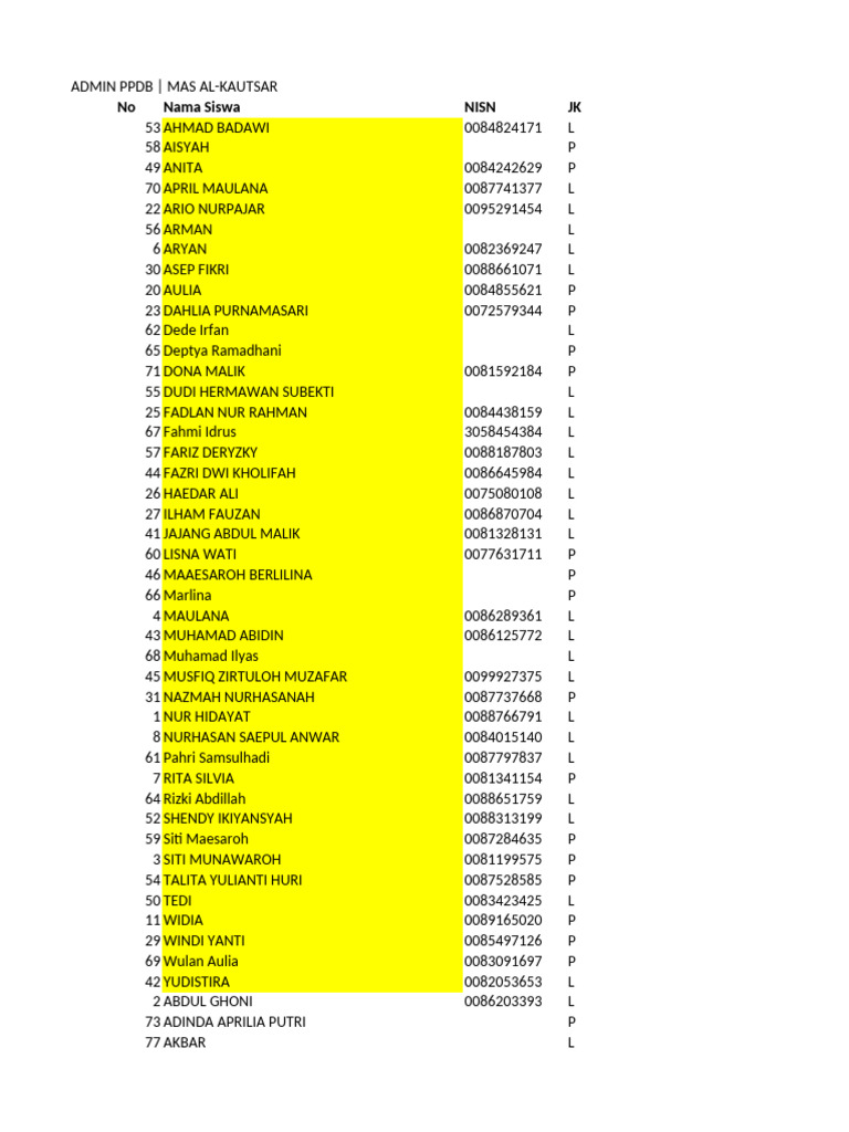 Daftar Peserta Didik Baru | PDF