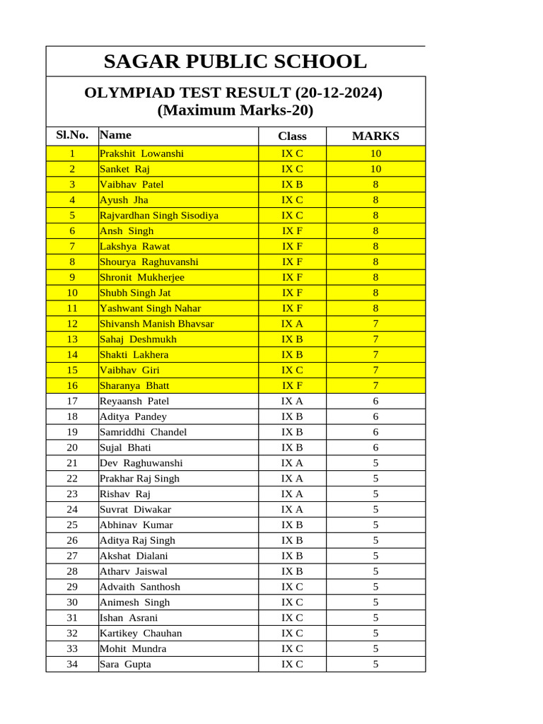 Olympiad Result Classwise | PDF