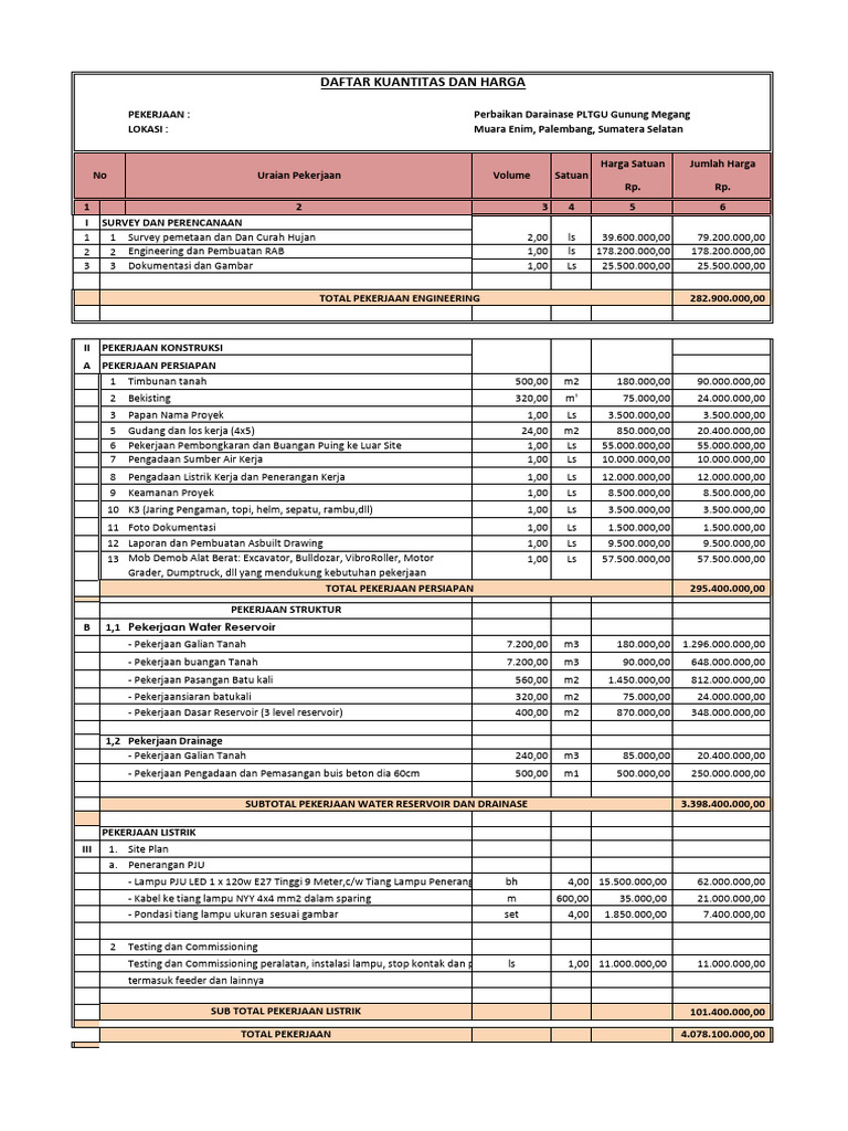 RAB Drainase Gunung Megang Rev 2 | PDF