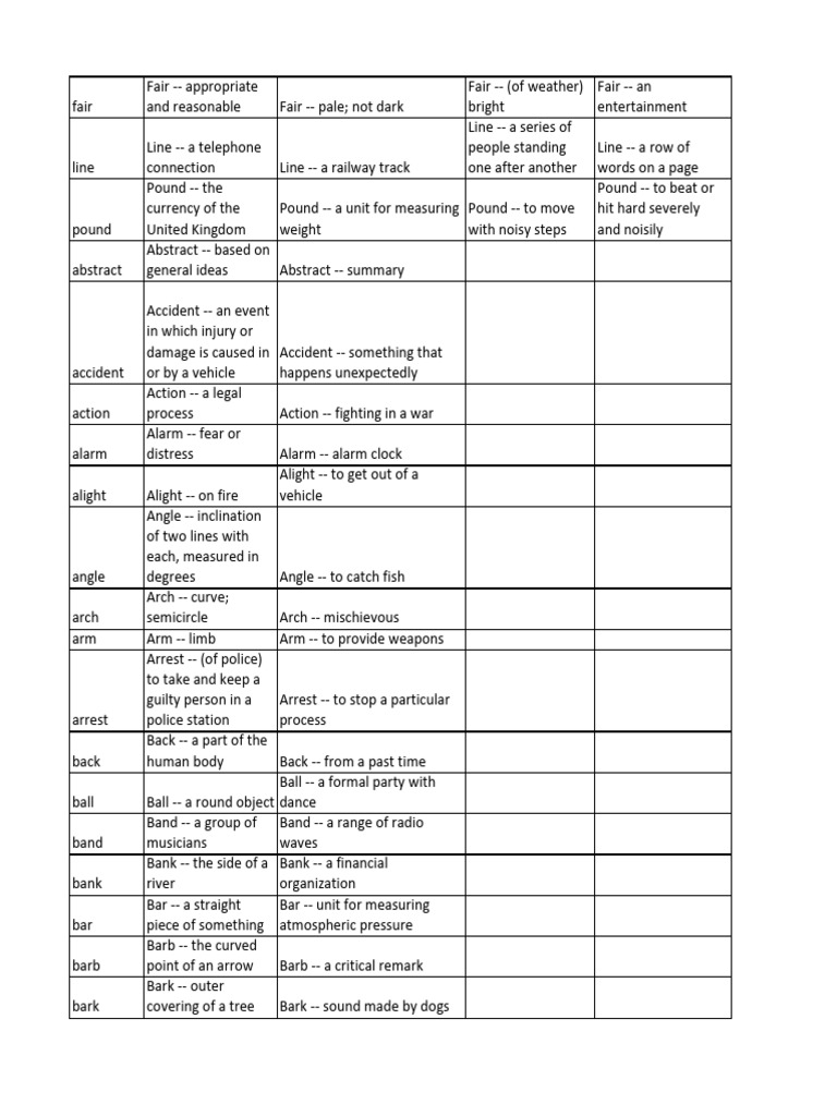 Word Meaning 2 | PDF | Wax | Cod