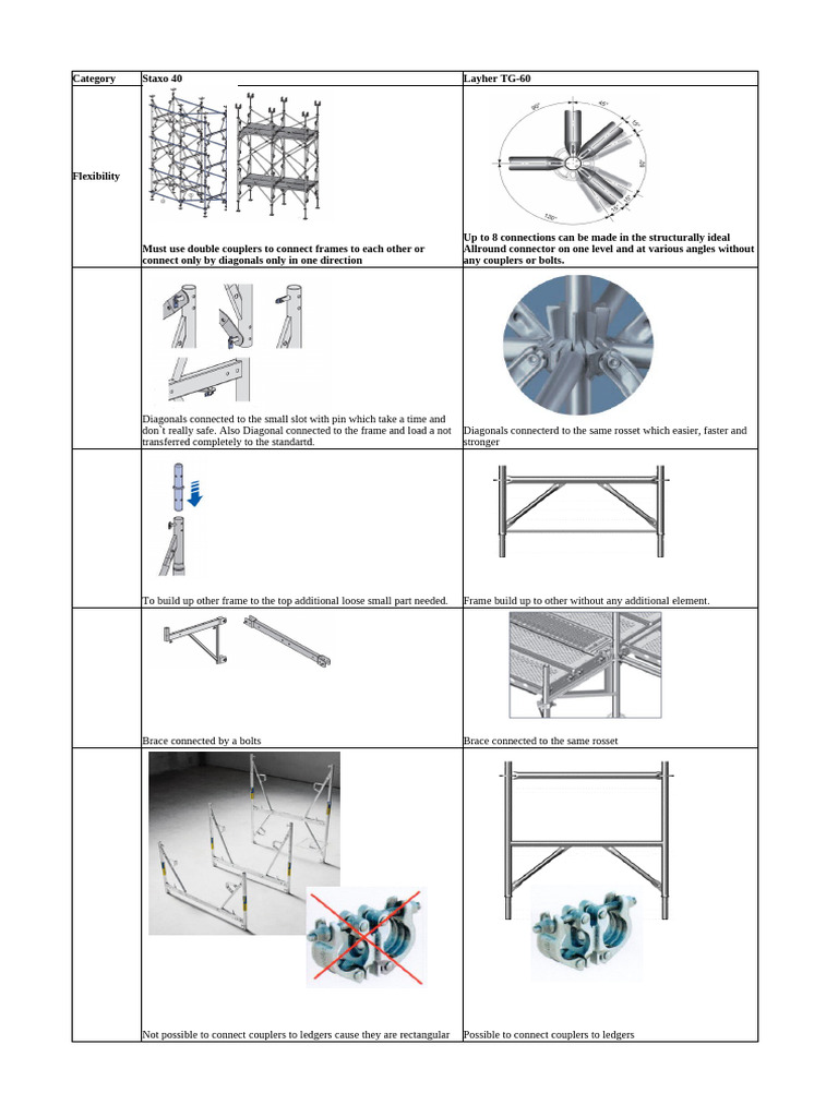 Staxo 40 Comparison | PDF