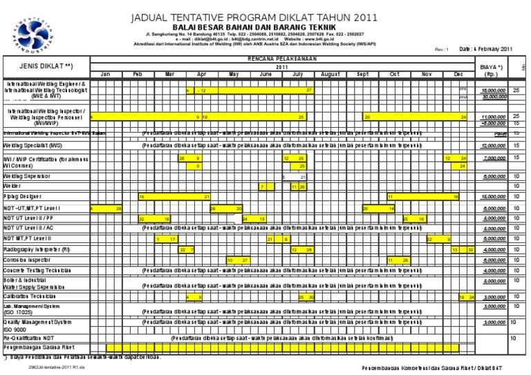 Jadwal B4t | PDF
