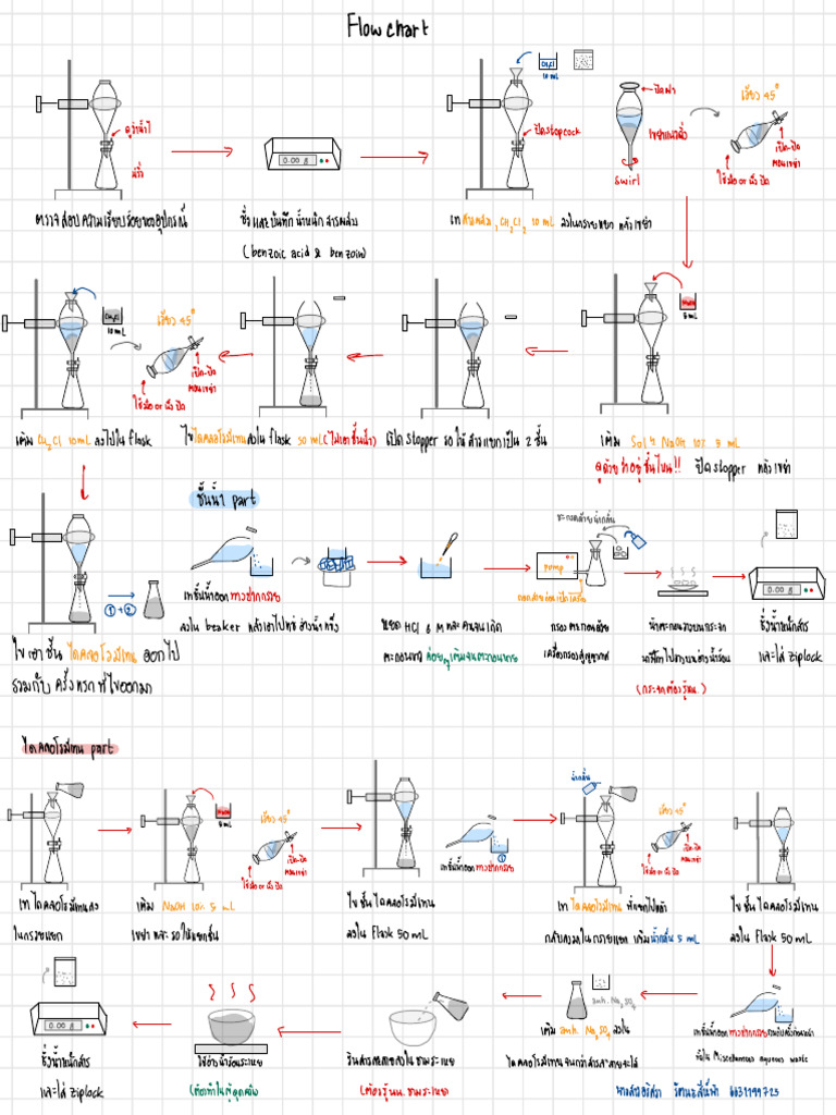 Flowchart 1 | PDF | Infographics | Conceptual Model
