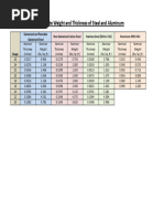 CHQ Plate WT Chart | PDF