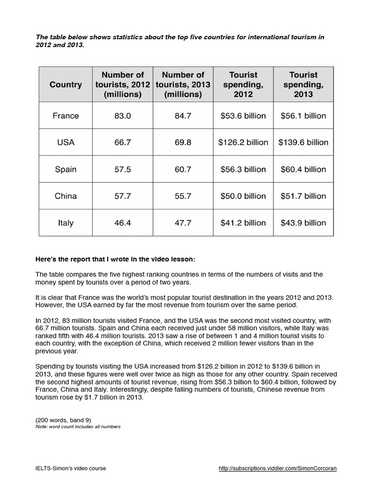 124 Table Worksheet | PDF | Tourism