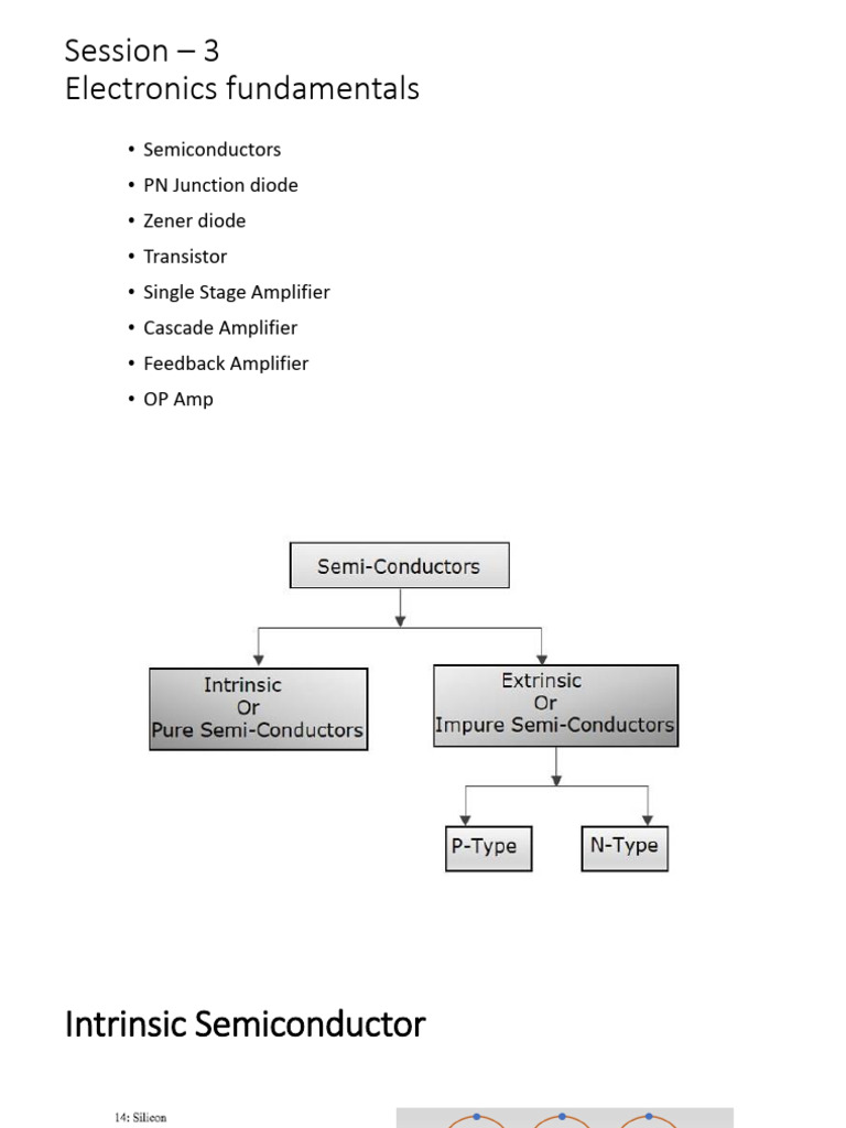 Session 3 FP | PDF | Semiconductors | P–N Junction