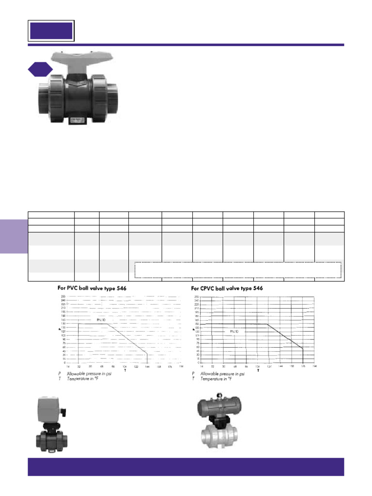 BALL Valves | PDF | Valve | Electrical Connector