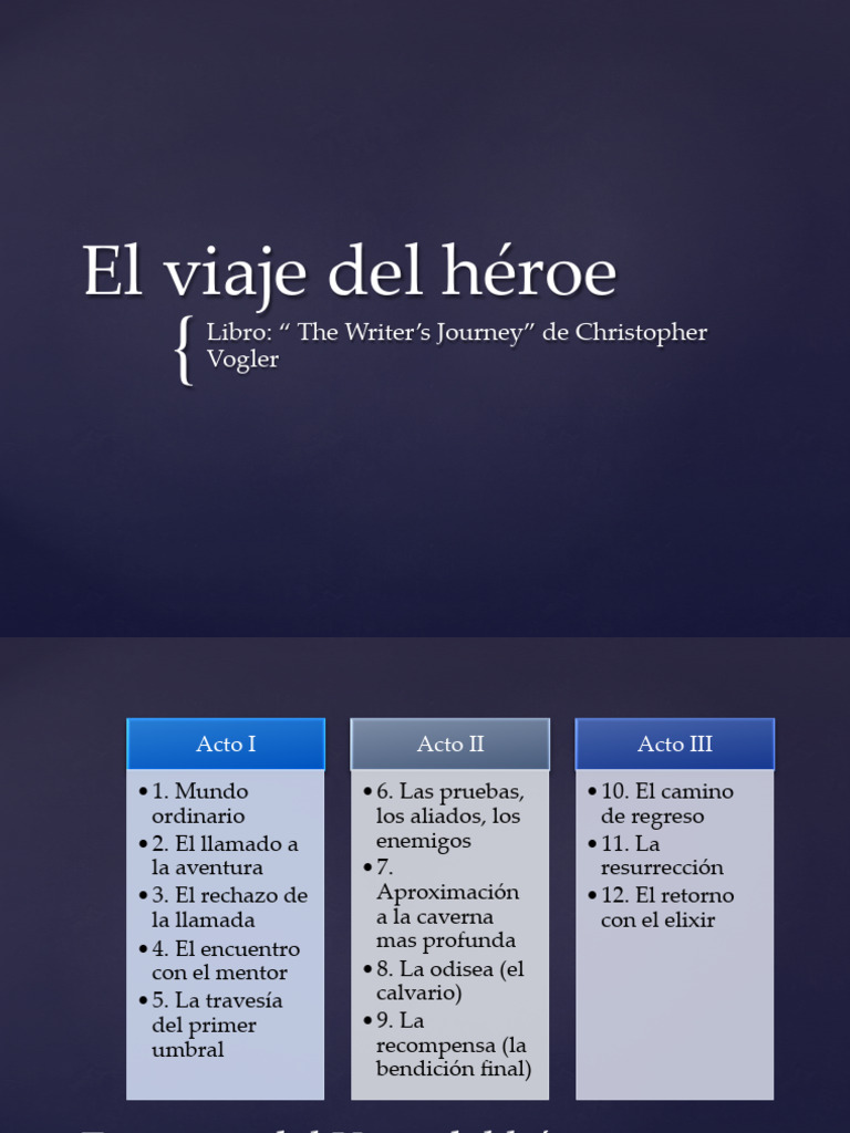 El Viaje Del Heroe | PDF | Hombre araña