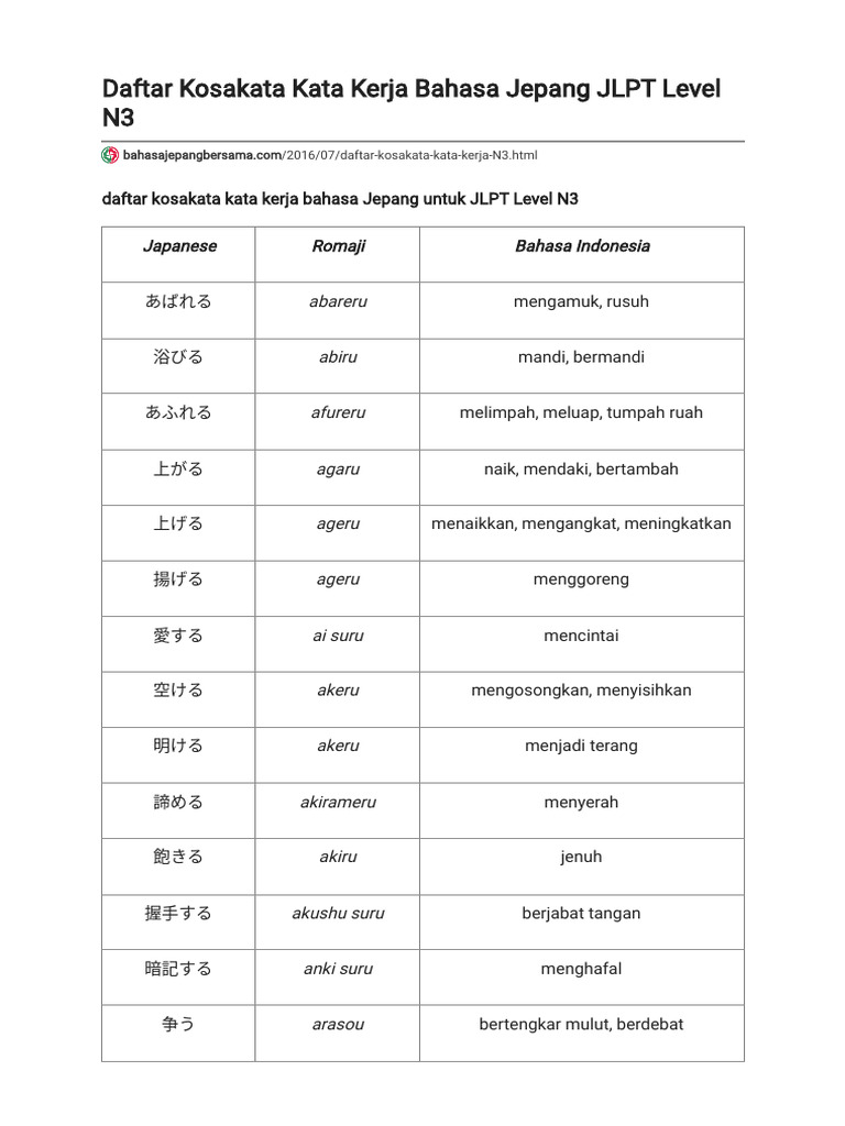 Kosakata Kata Kerja JLPT N3 | PDF