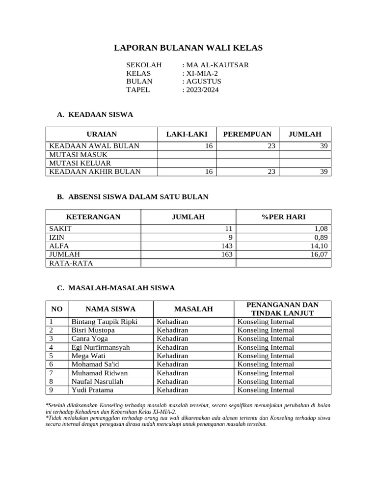LAPORAN BULANAN WALI KELAS XIMIPA2 MARET 2023 | PDF