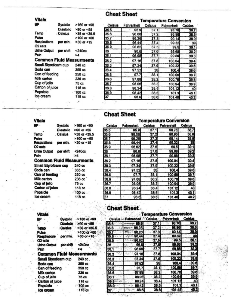 Nurses Cheat Sheet | PDF