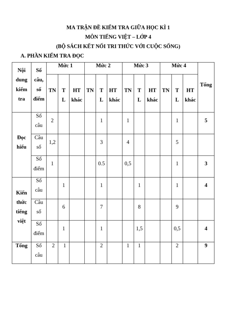 Bo de On Tap Giua HK1 Tieng Viet 4 KNTT Co Dap An | PDF