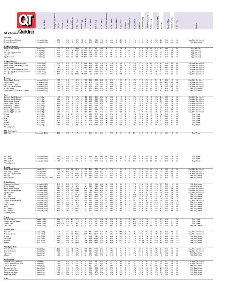 NUTRITIONAL-TABLE | PDF | Foods | Fat