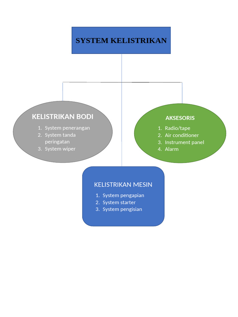 System Kelistrikan | PDF